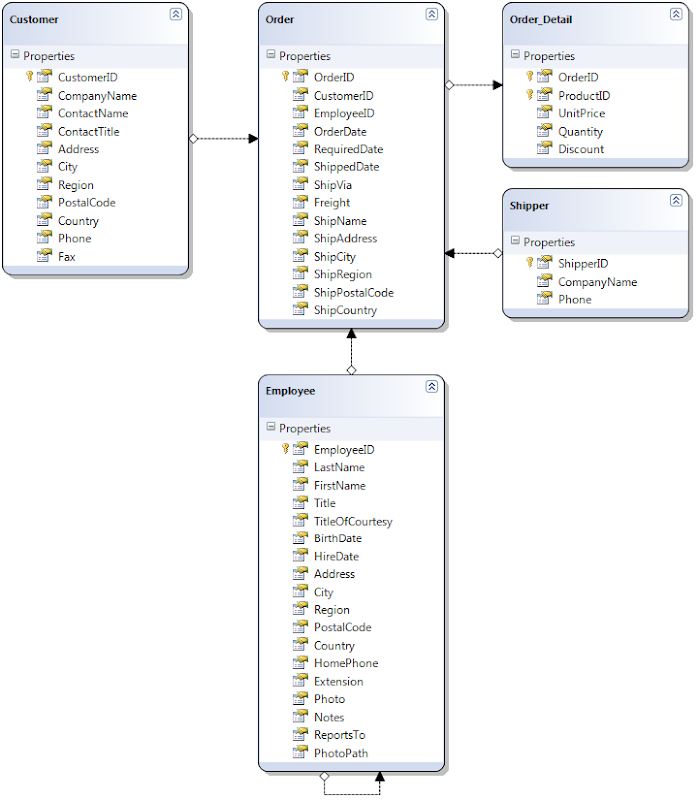 C# Bits: Metadata for project - Part 2